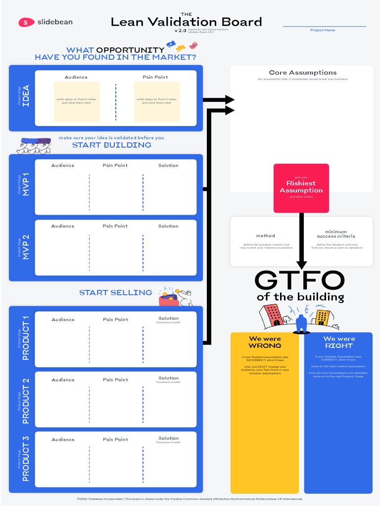 Lean Validation Board | Download Free PDF | Cognition | Business