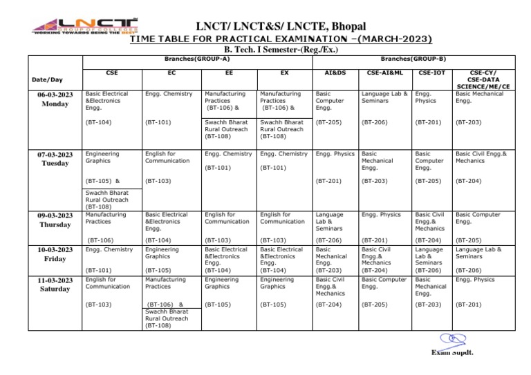 LNCT LNCTS LNCTE B.TECH. I SEM (Reg. Ex.) TIME TABLE FOR PRACTICAL - EXAMINATION MARCH-2023 ...