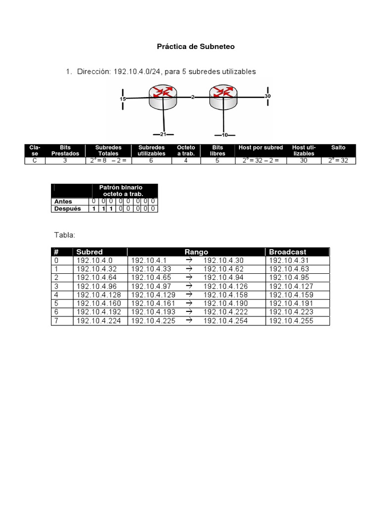 Practica de Subredes Completa (Estandar-VLSM-CIDR) | PDF | Enrutamiento | Arquitectura de internet