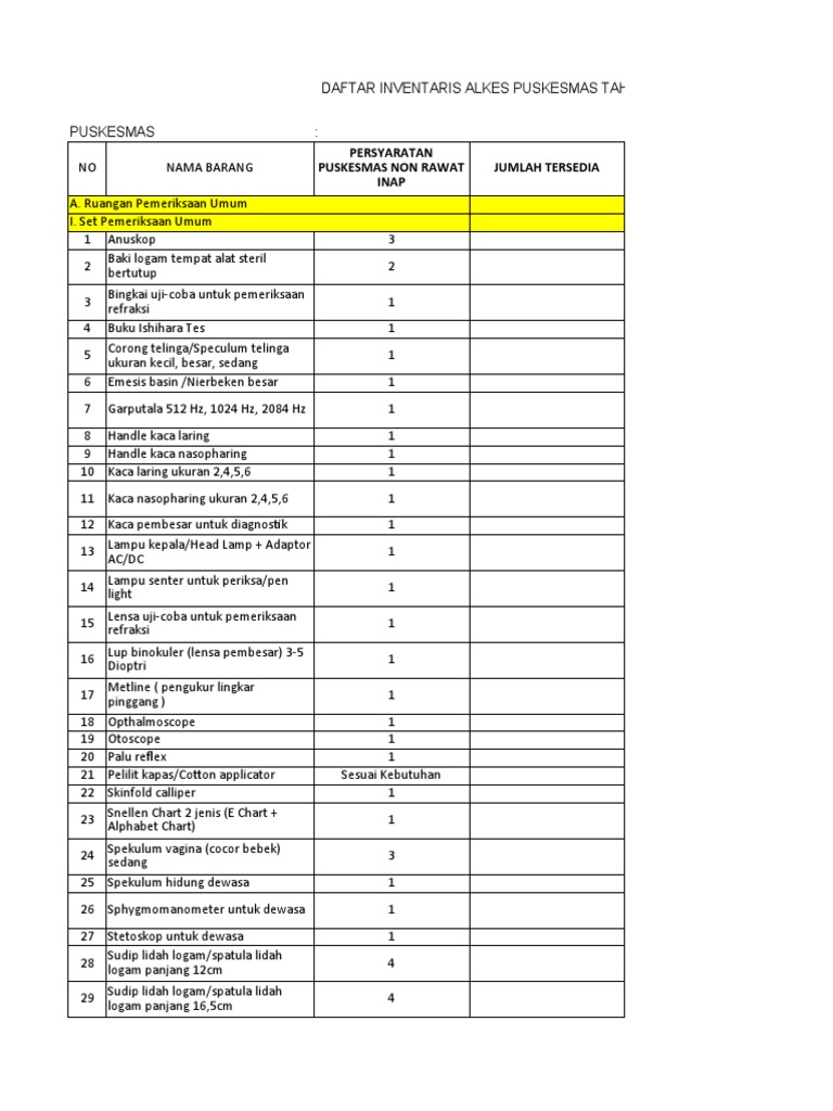 Ketersediaan Alkes Puskesmas 2023 | PDF