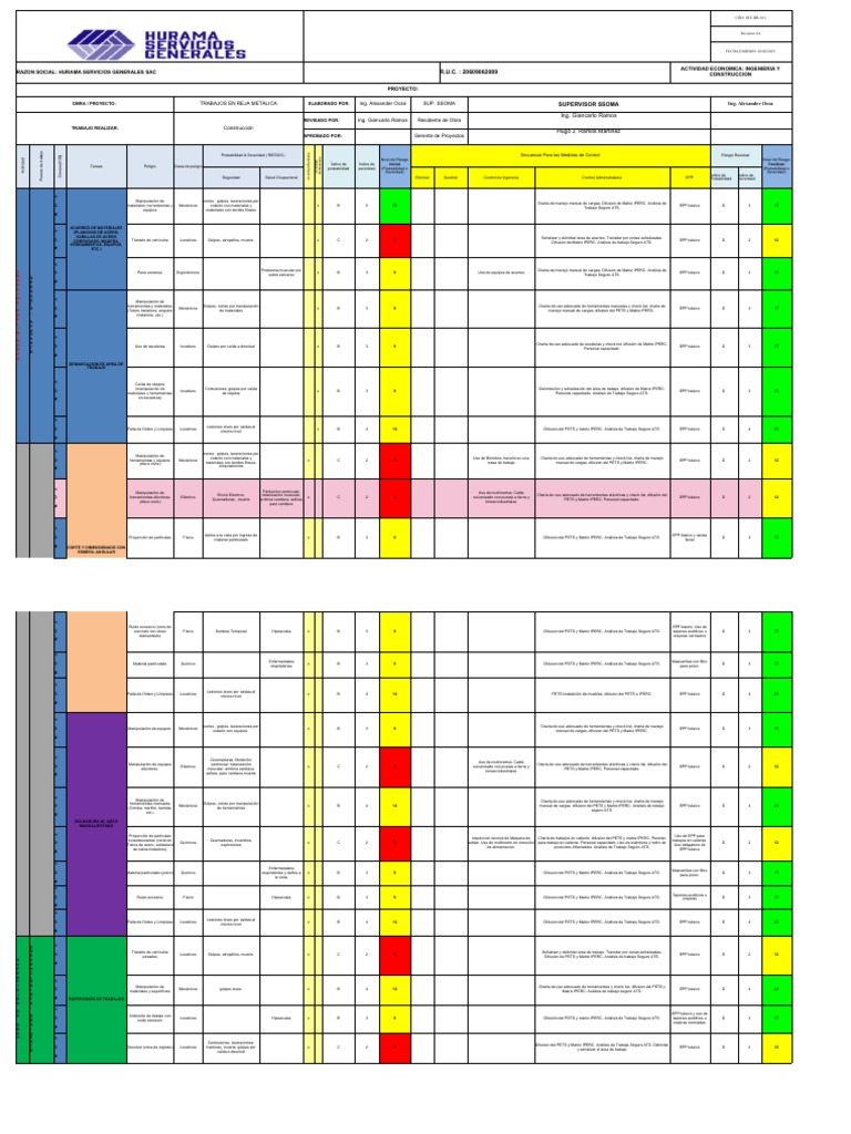 Matriz Iperc Trabajos Soldadura | PDF | Soldadura | Construcción