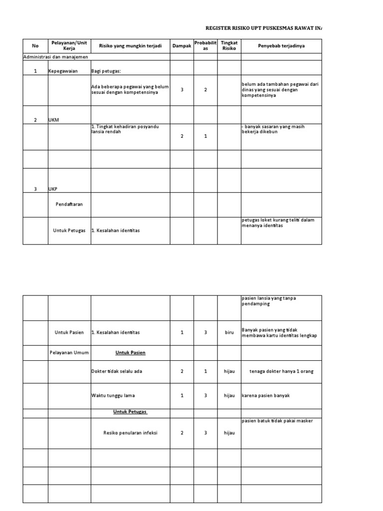 Contoh Form Register Risiko | PDF