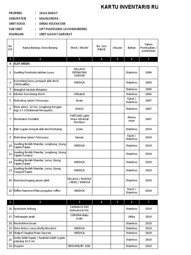 Kartu Inventaris Ruangan (Kir) 2022 | PDF