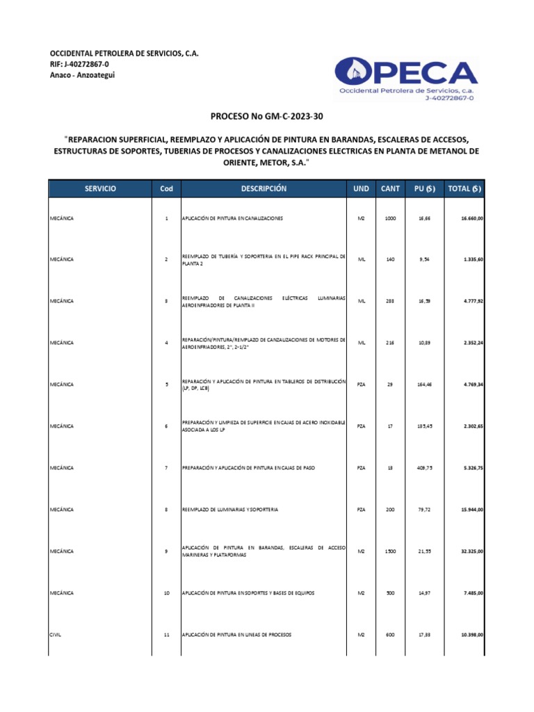 Opeca - Pintura - Metor - 02072023 Lab $ - 06072023 - 2 | PDF | Materiales
