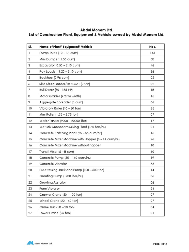 AML's Equipment-List | PDF | Loader (Equipment) | Truck