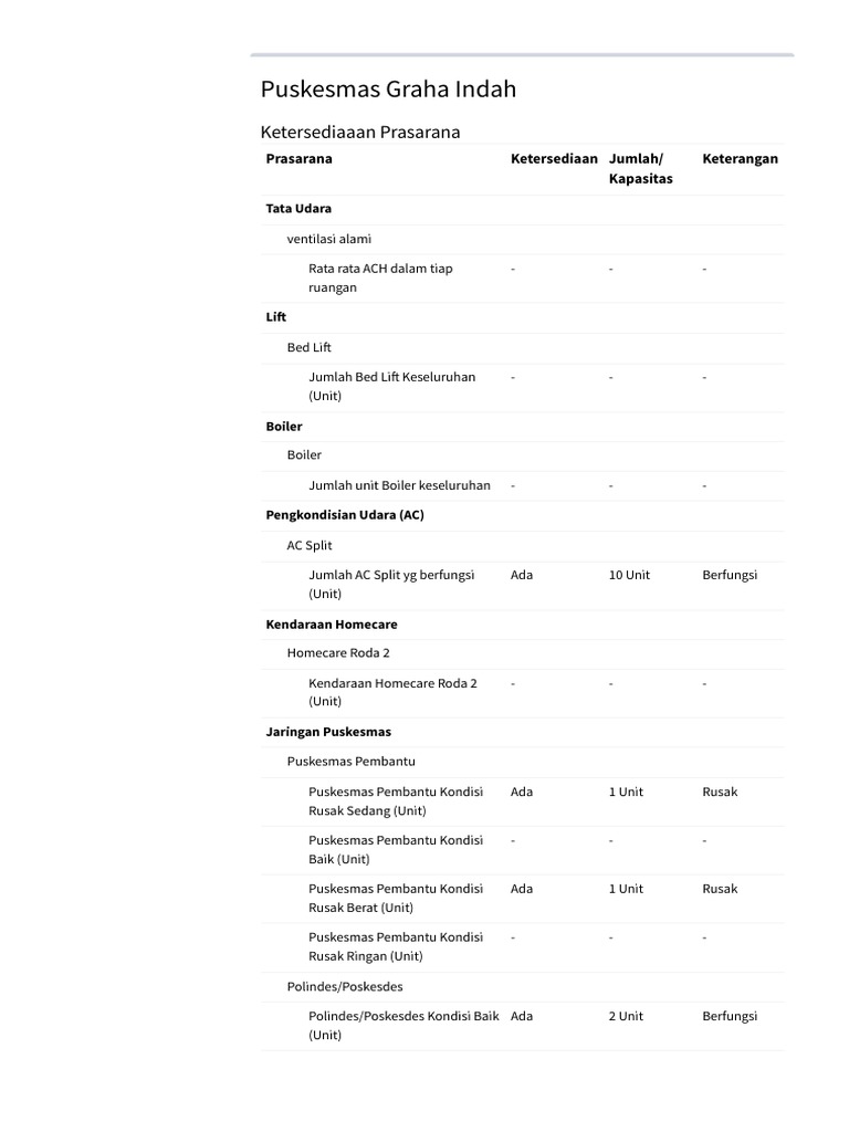 Aspak Prasarana | PDF