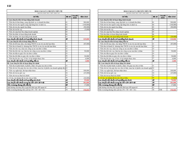 BT KTTC1 Bài 3.12 | PDF