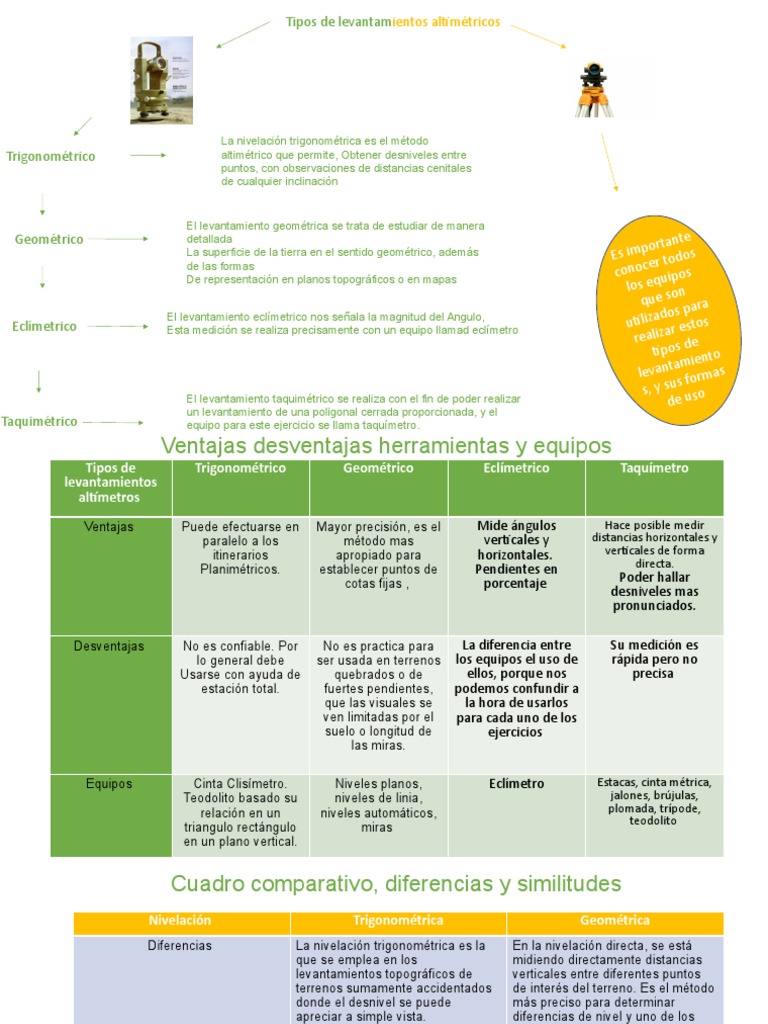 Mapa y Cuadro Comparativo | PDF | Geodesia | Science