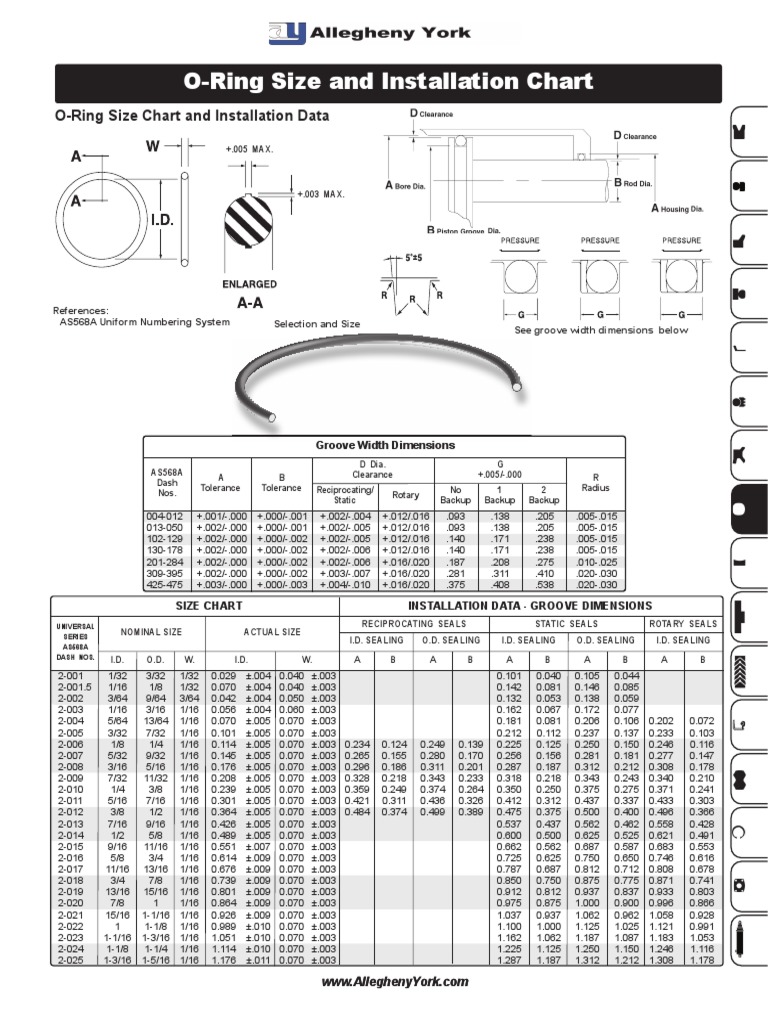 ORing Size and Installation Chart | PDF | Maison et jardin