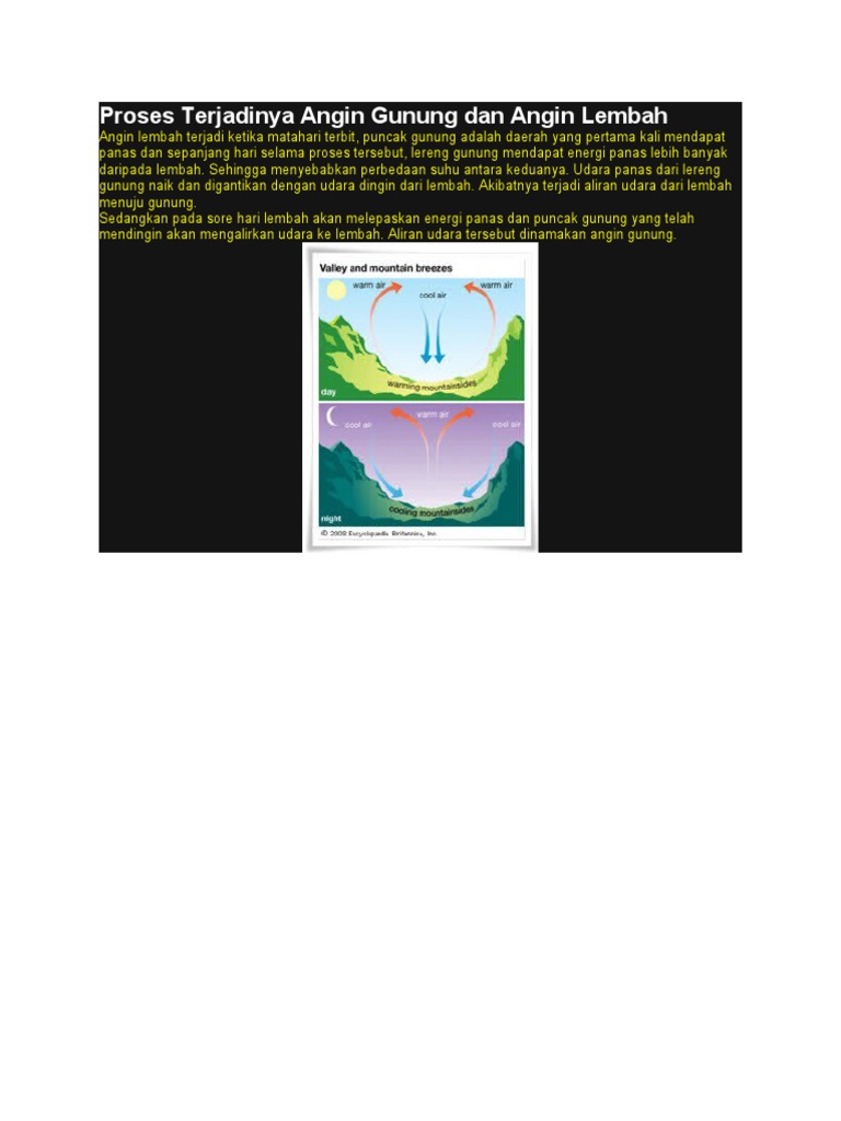 Proses Terjadinya Angin Gunung Dan Angin Lembah | PDF