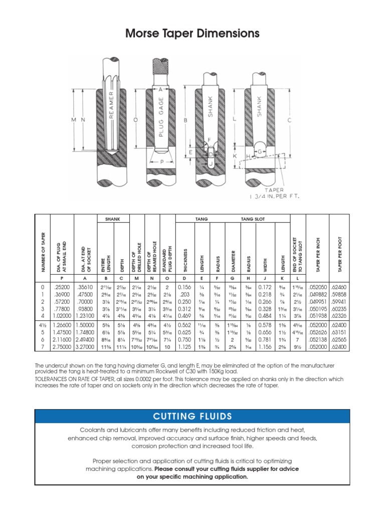 Morse Taper Dimensions | PDF | Tools | Crafts