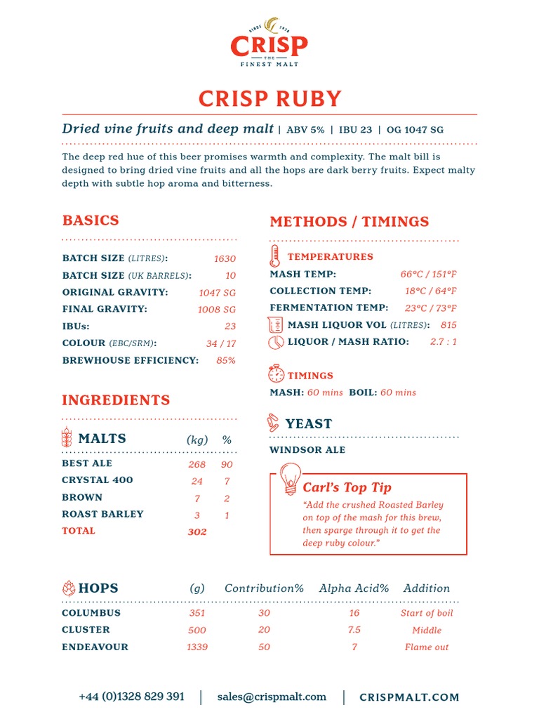 Crisp Ruby Recipe | PDF