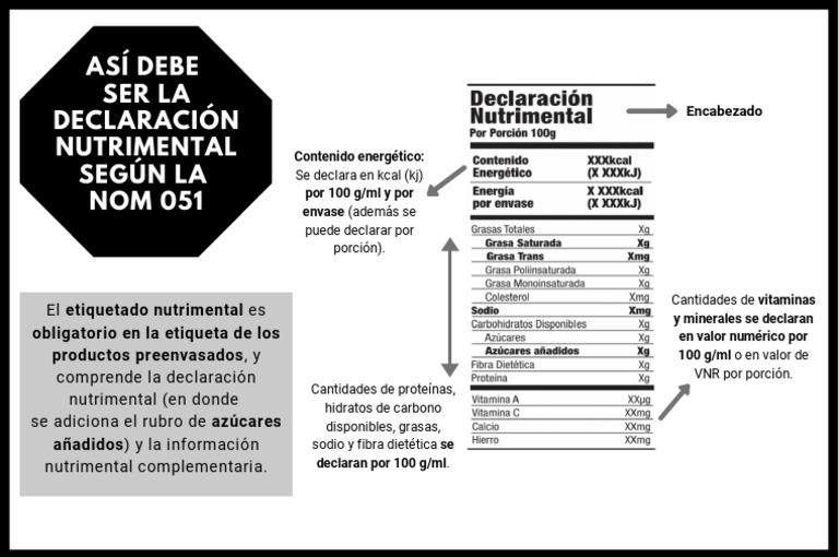 Infografia Declaracion Nutrimental 051 | PDF