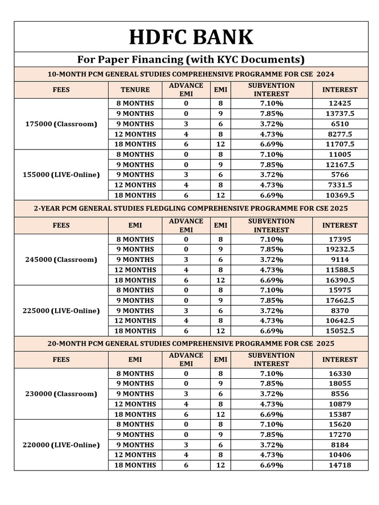 Vajiram Ravi Installment From HDFC BANK Cards KYC | PDF | Banking ...