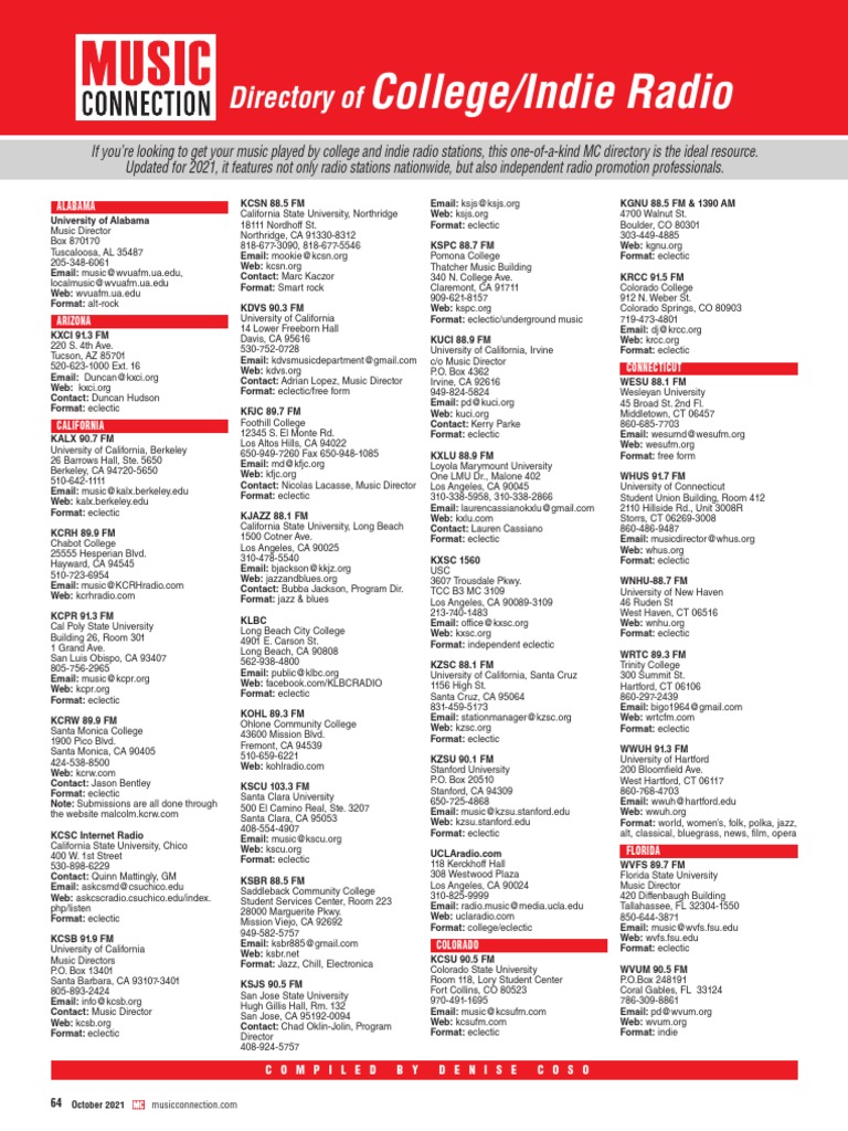 College Radio Directory 2024 | PDF | Mass Media | Media Formats