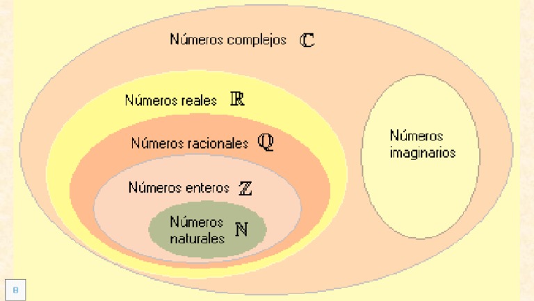 Clasificación de Los Números | PDF