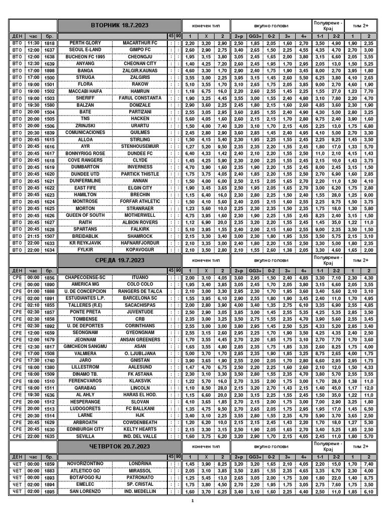Football Match Odds and Schedule | PDF | Clubs And Societies | Sports ...