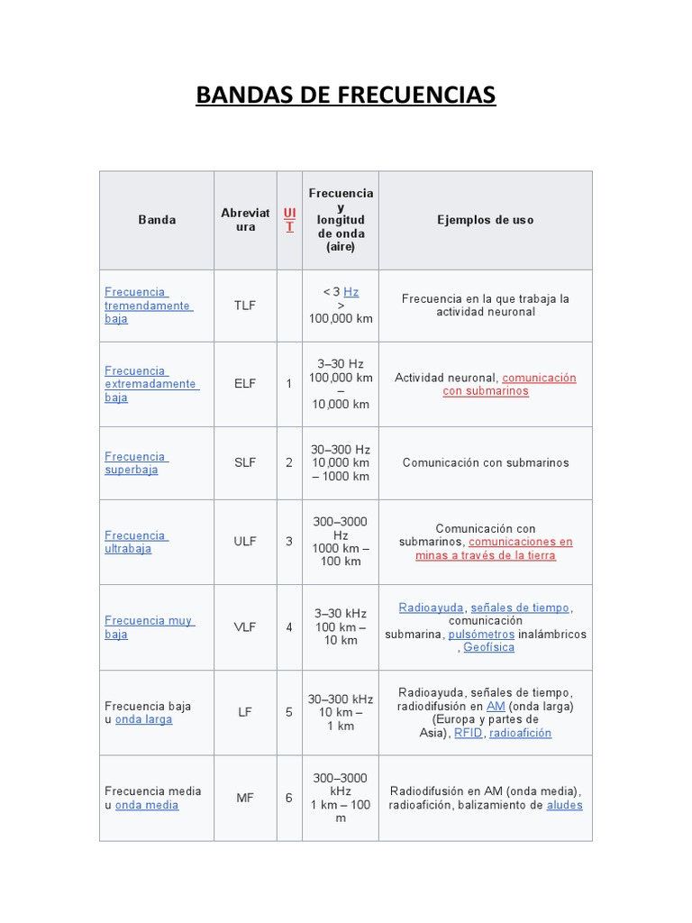 Bandas de Frecuencias | PDF | Microondas | Radiación de Terahercios