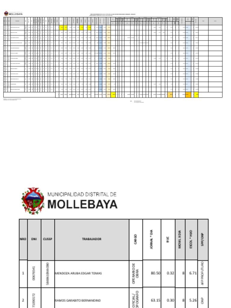 Constr. Civil La Z Julio 1-15 | PDF | Ingresos | Economias