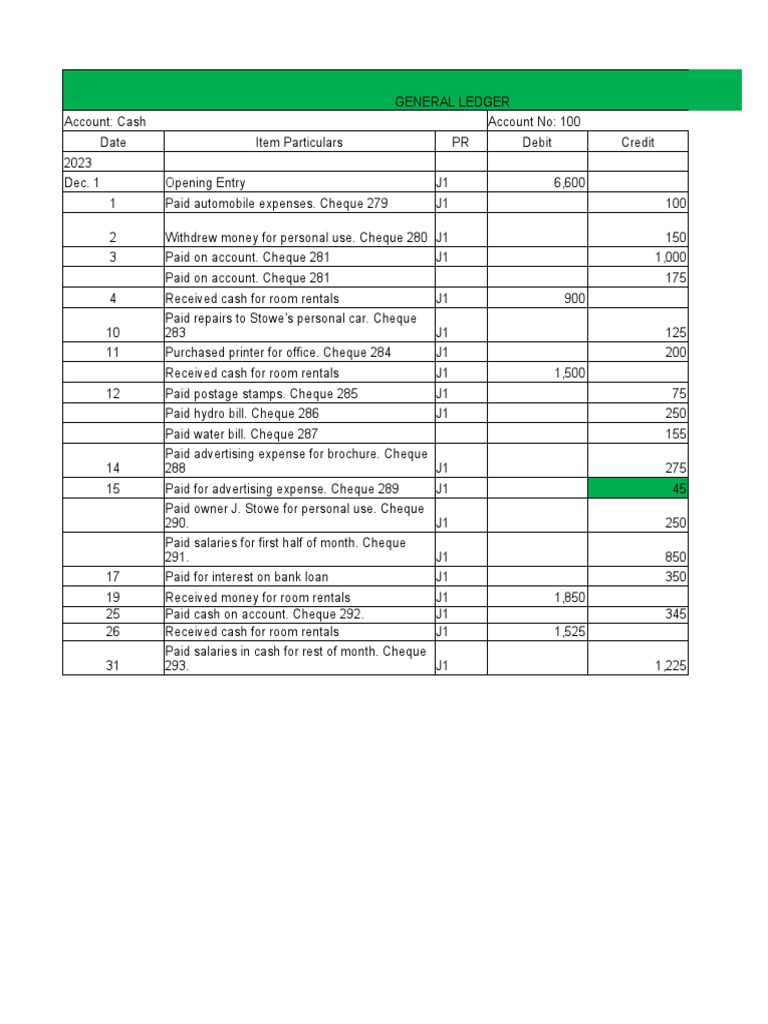 Part C - General Ledger | PDF | Debits And Credits | Cheque