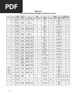 CDI Mercury (DVA) Voltage and Resistance Chart | PDF | Engines ...