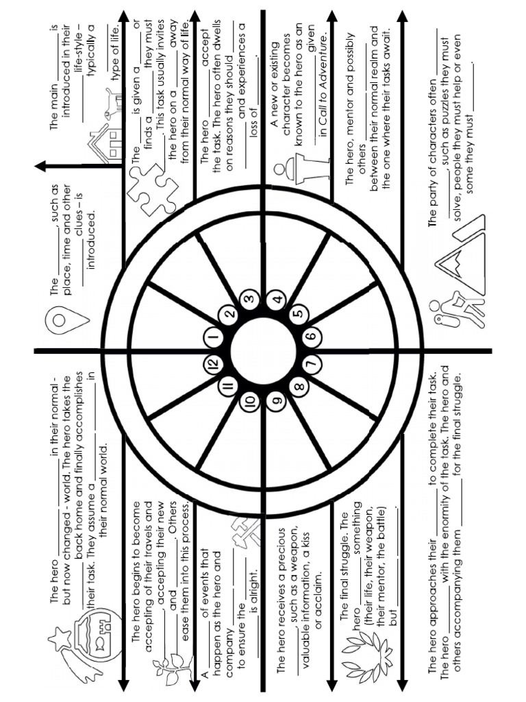 Hero's Journey Worksheet | PDF
