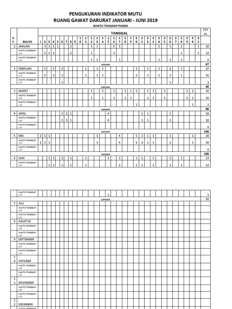 Pengukuran Indikator Mutu Igd | PDF