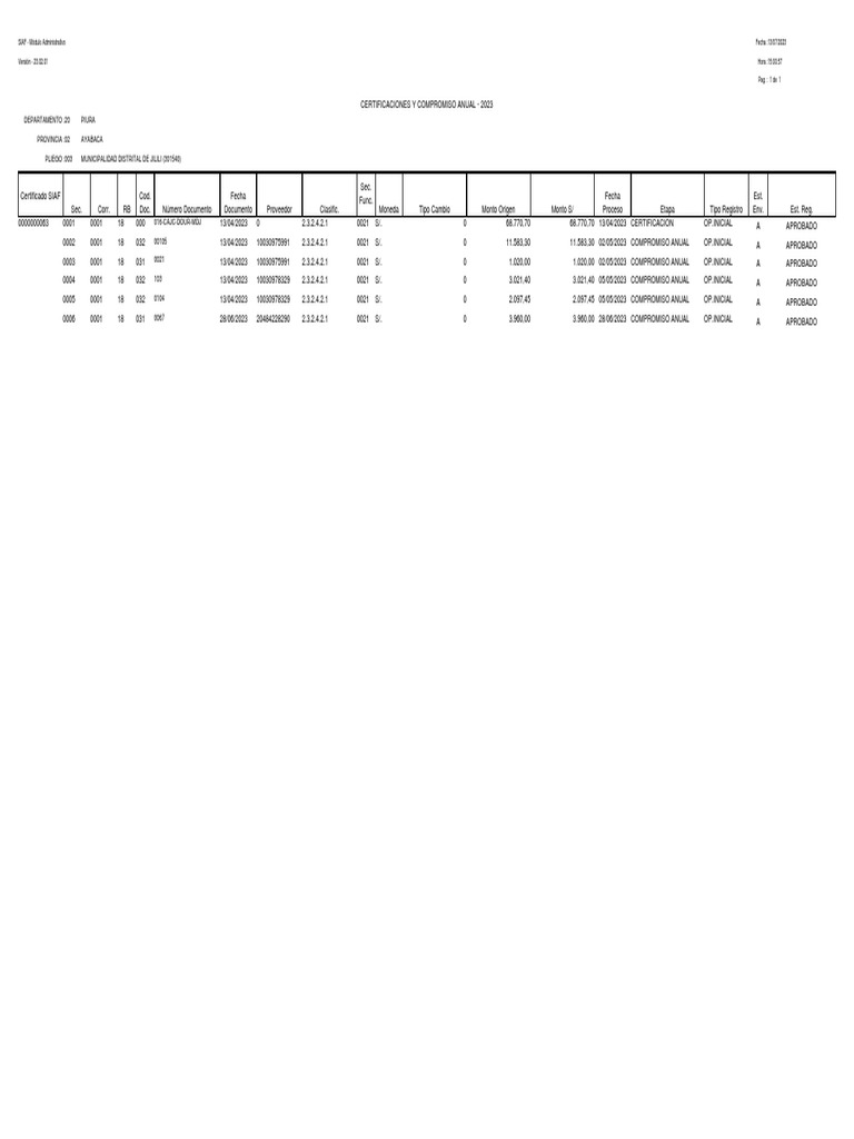 Reporte PCA 20230713 030056 | PDF