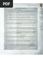 WH40K Imperium Maledictum Character - Sheet - Fillable | PDF