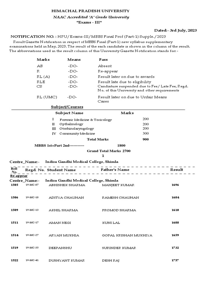 MBBS Final Part-1 Supplementary Results 2023 | PDF