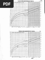 Nellhaus Chart Head Circumferencepdf | PDF