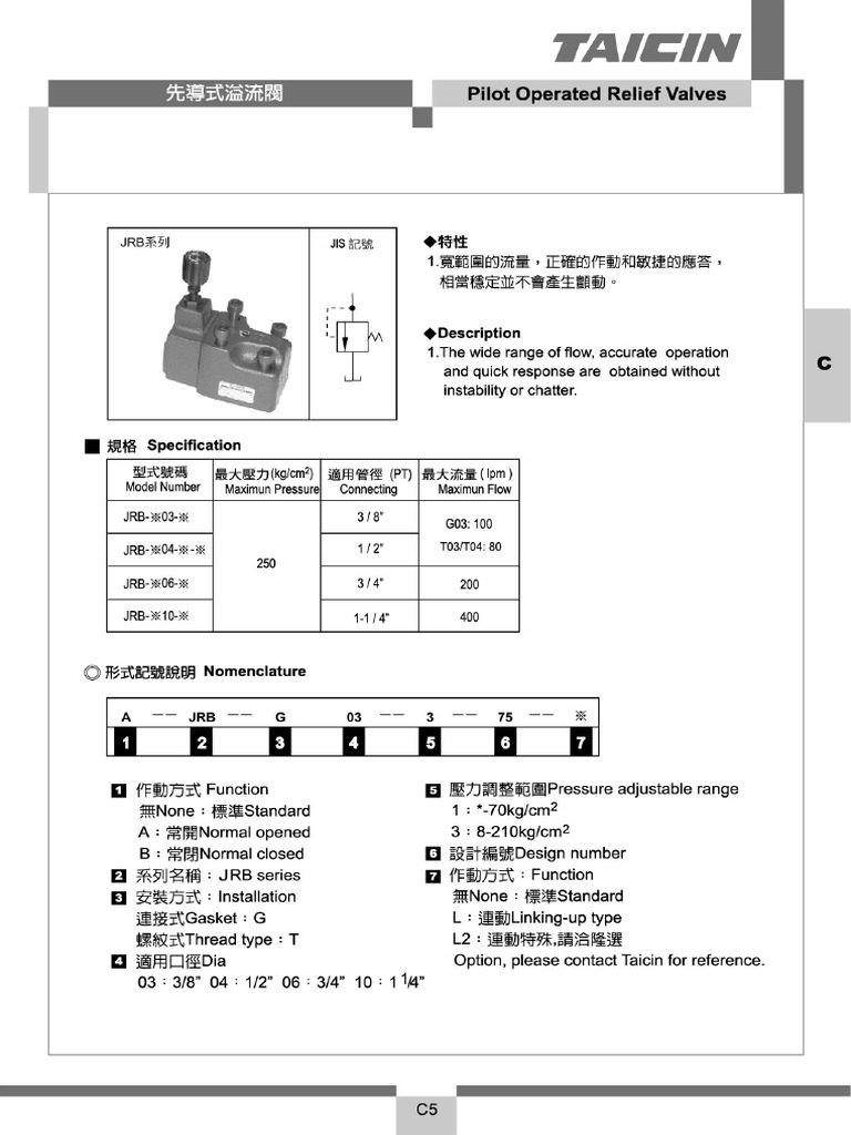 Taicin JRB Valves | PDF