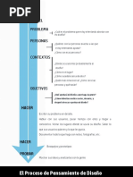 5 Etapas del Design Thinking | PDF | El pensamiento de diseño | Diseño