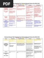 Chemical Storage Color Codes Guide | PDF