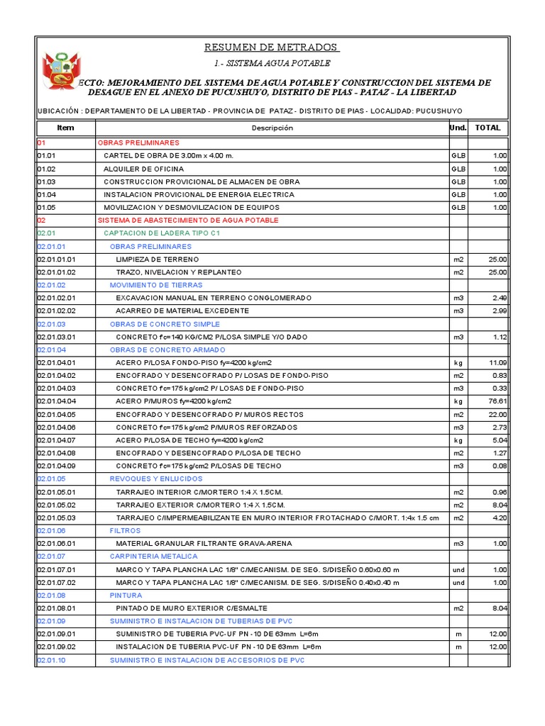 1.-Hoja de Metrados Agua | PDF | Tubería (transporte de fluidos) | Hormigón