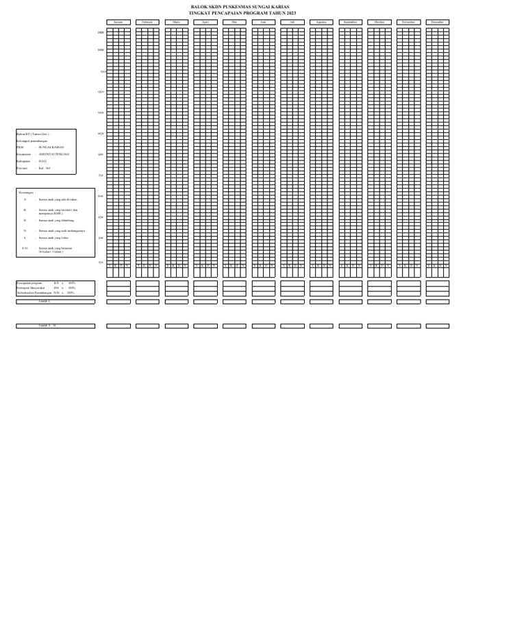 Balok SKDN Puskesmas 2023 | PDF