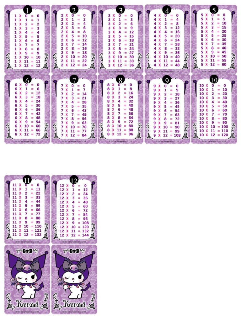 Tablas Kuromi Lila | PDF