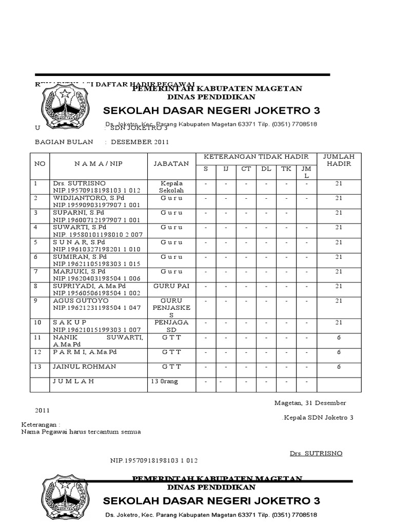 Kop SDN Joketro 3 | PDF