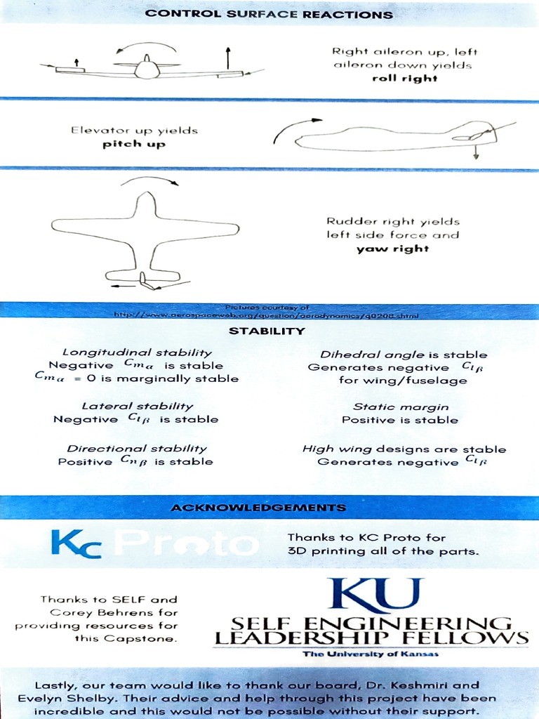 Flight D. Cheat Sheet | PDF | Mathematical Physics | Flight