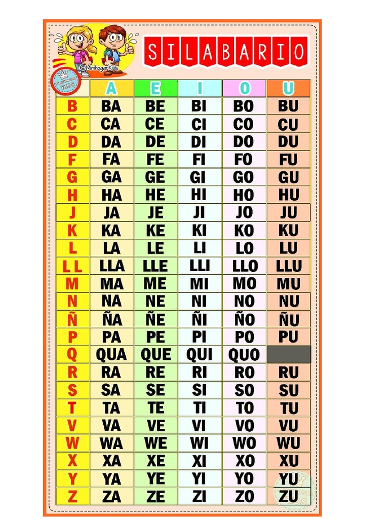 Silabario | PDF