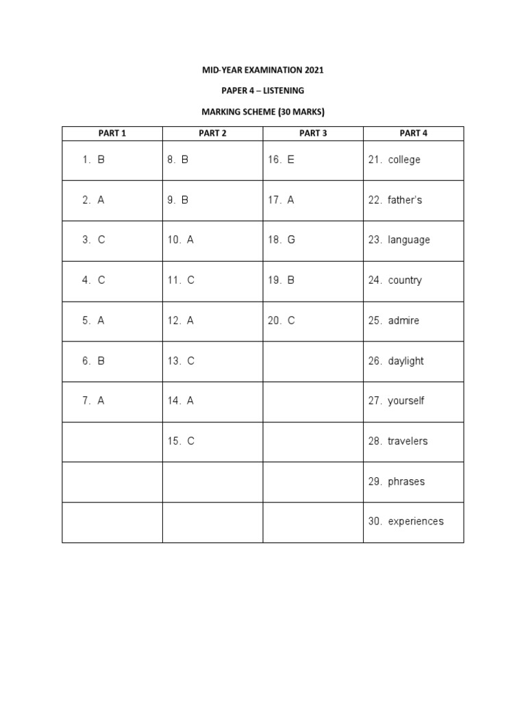 Skema Pemarkahan Ujian Mendengar BI SET 3 | PDF