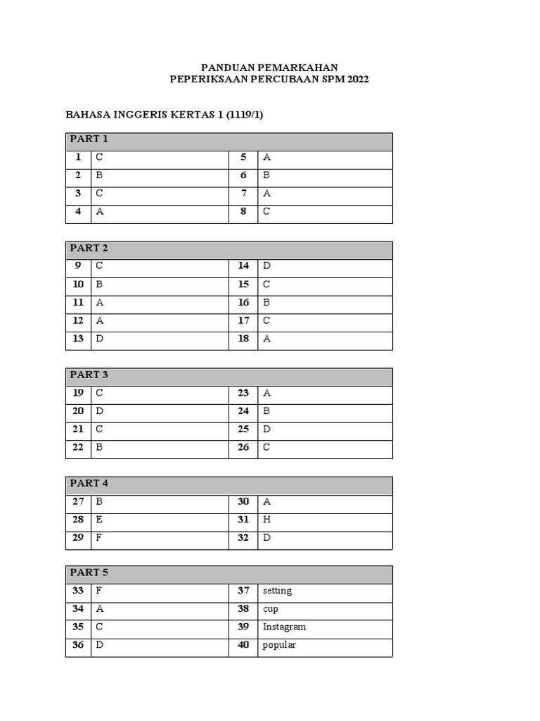 Skema Pemarkahan Percubaan Spm Bi Kertas 1 Dan Kertas 2 Pdf