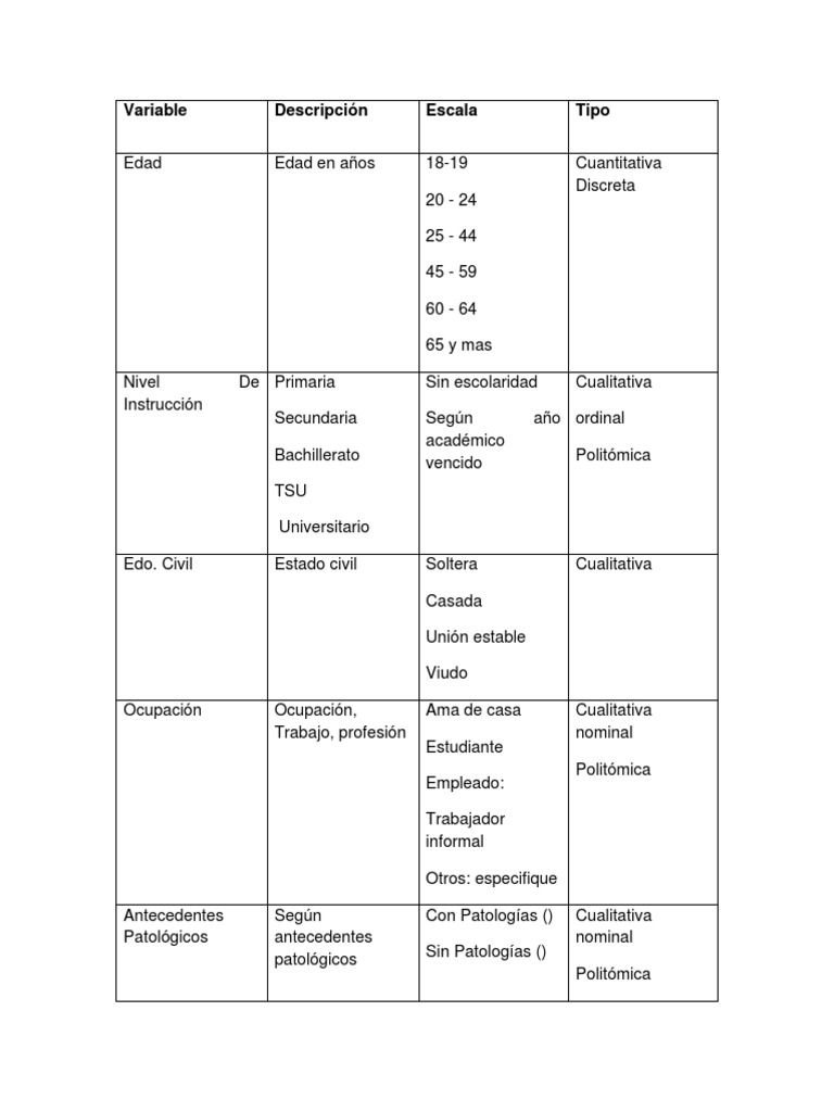 Variable Pdf Medicina Ciencias De La Salud