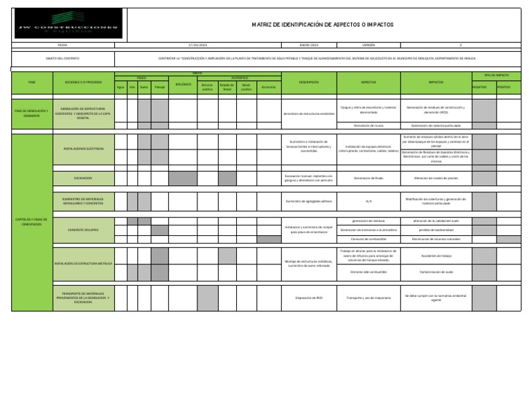 Matriz Aia - Maquinas y Equipos JW Sas | PDF | Demolición | Residuos