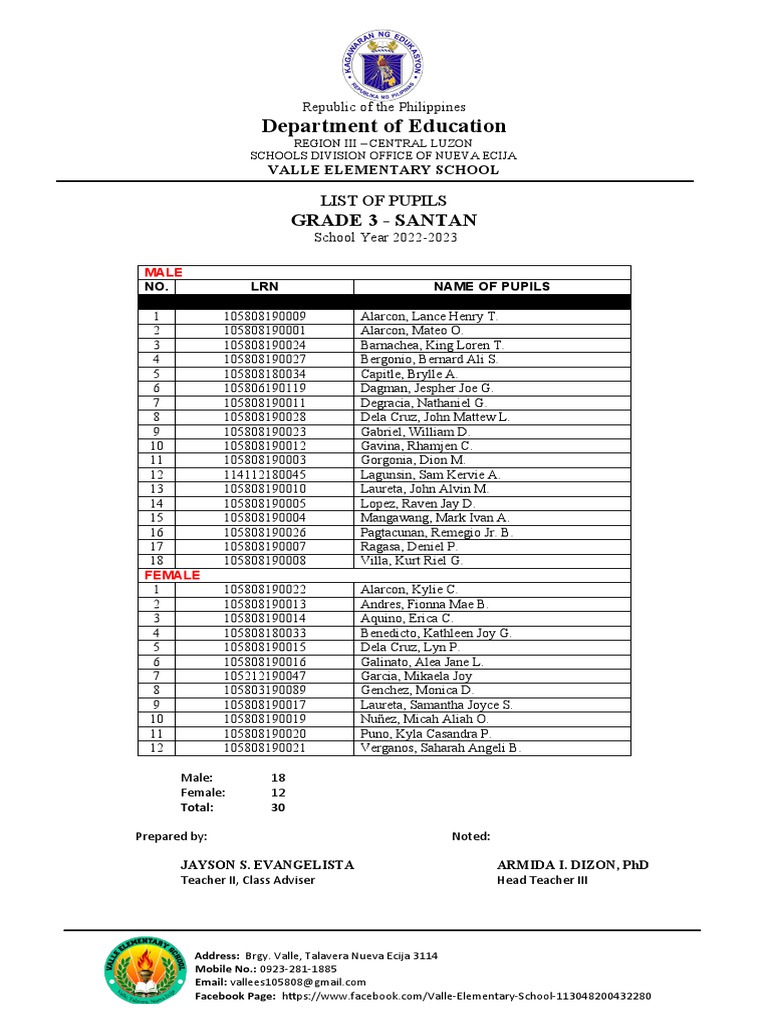 List of Pupils | PDF