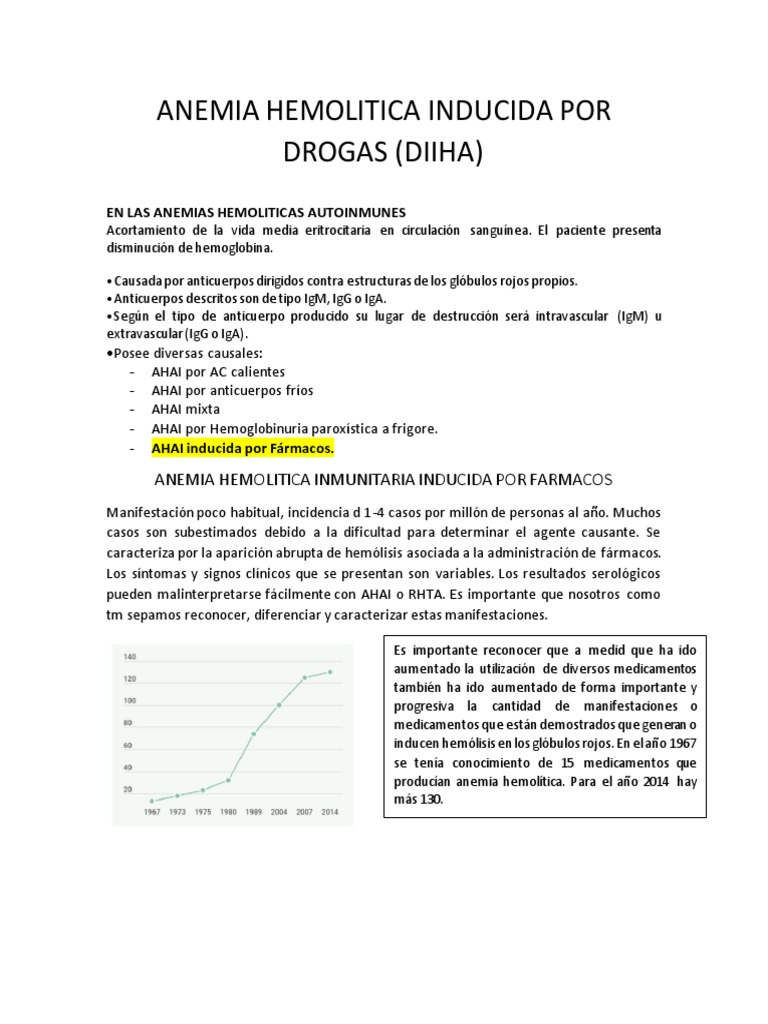 Anemia Hemolitica Inducida Por Drogas | PDF | Glóbulo rojo | Anticuerpo