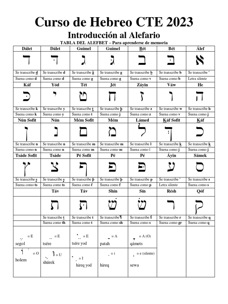 Alefato Hebreo Cte 2023 | PDF | Escritura | Filología