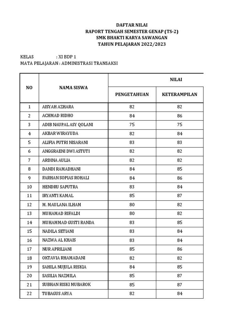Nilai Adm Transaksi Kelas Xi 1 PTS Genap BKS | PDF