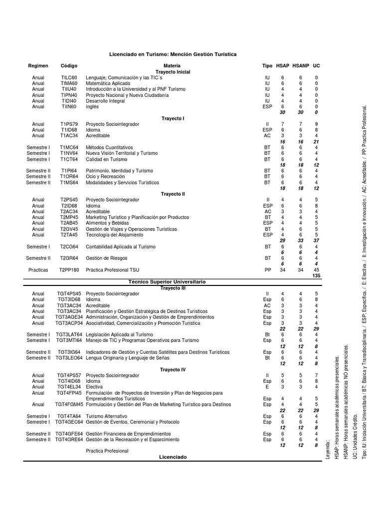 Licenciado En Turismo Mencion Gestion Turistica Pdf Turismo Business