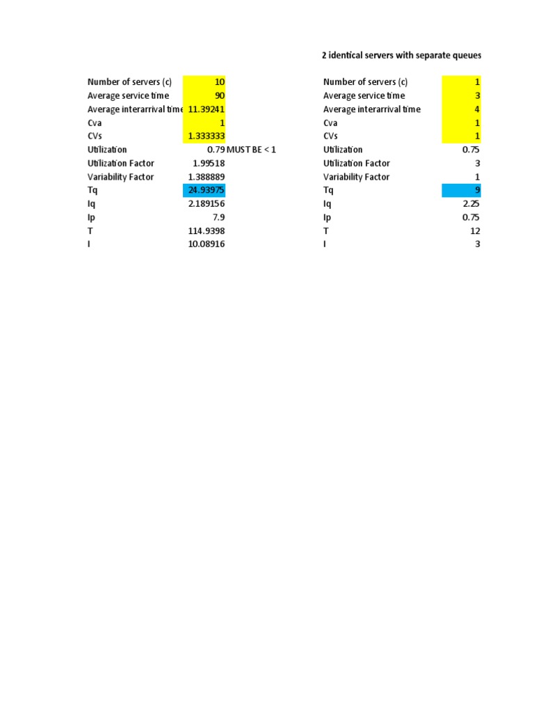 Simple Queuing Calculator Pooling Pdf 